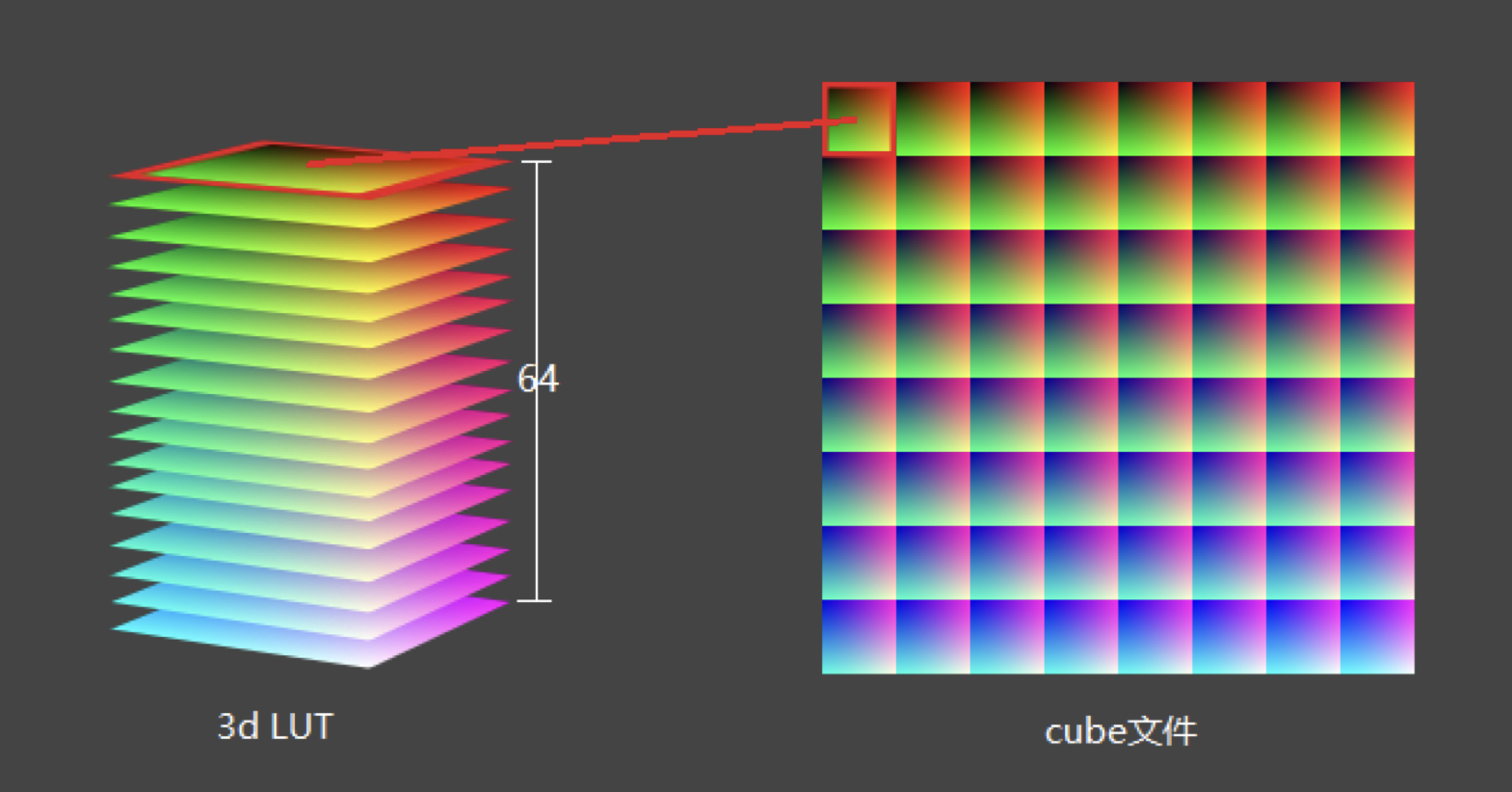 opencv滤镜-3Dlut滤镜