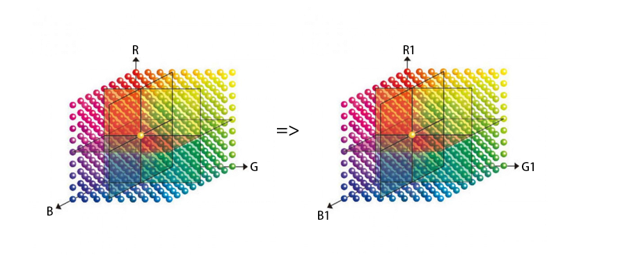 opencv滤镜-3Dlut滤镜